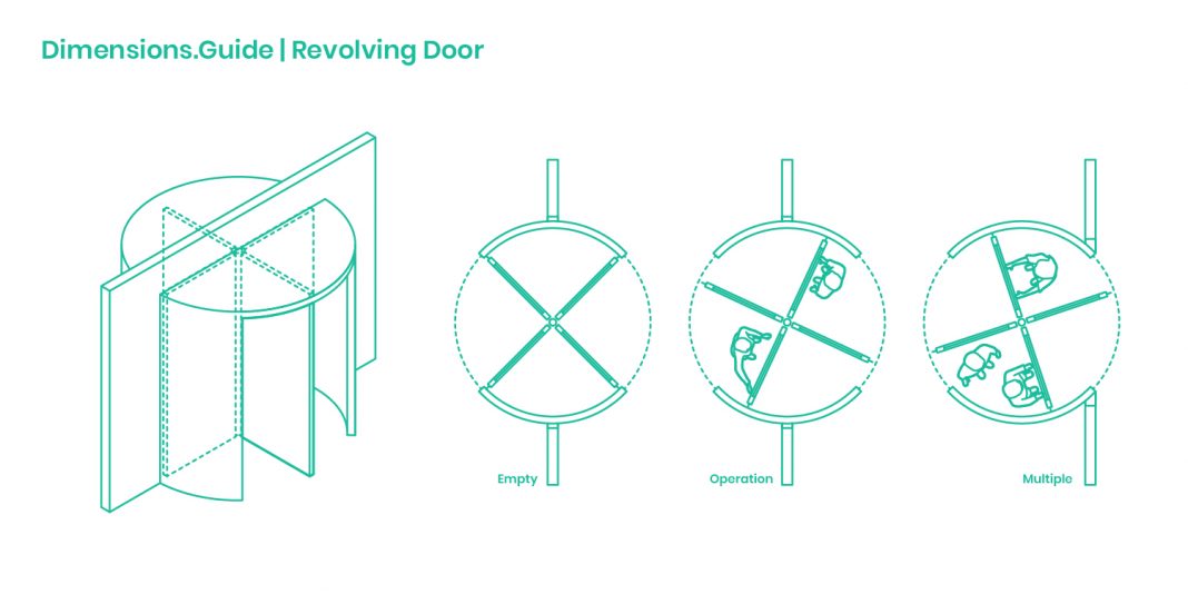 มัดรวมมาให้ “ประตู” แบบไหนเหมาะกับสไตล์และพื้นที่ใช้สอยของบ้าน
