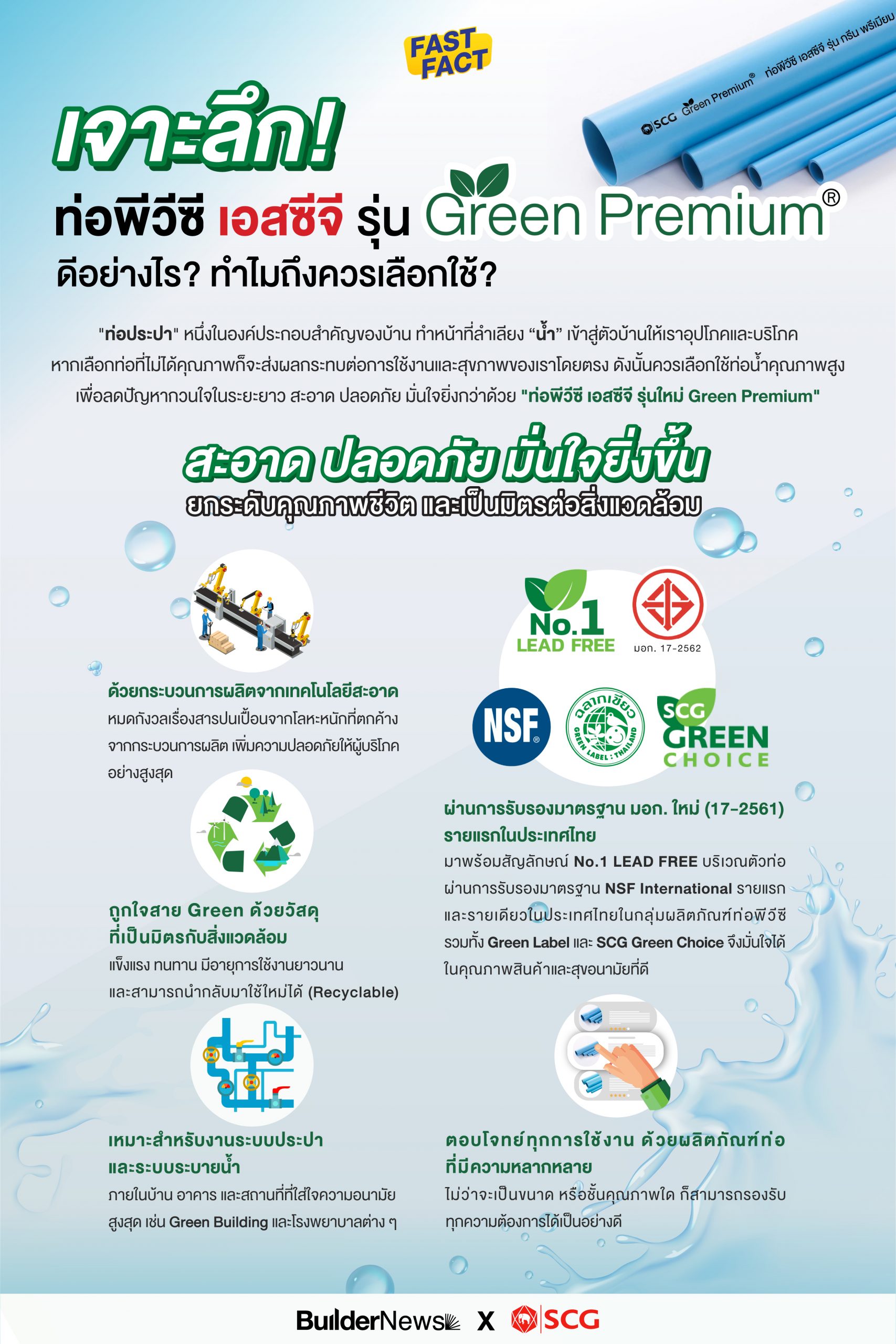 Info Graphics SCG Final 98-01 - Builder ข่าวก่อสร้าง อสังหาริมทรัพย์ ...