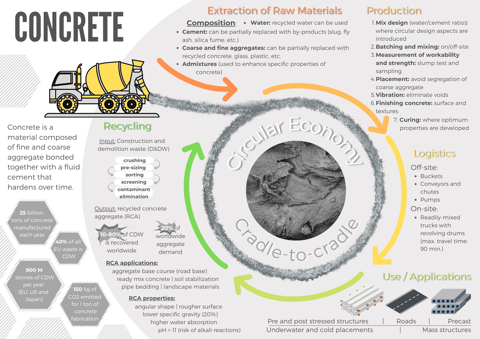 Circular_Economy_of_concrete - Builder ข่าวก่อสร้าง อสังหาริมทรัพย์ และ ...