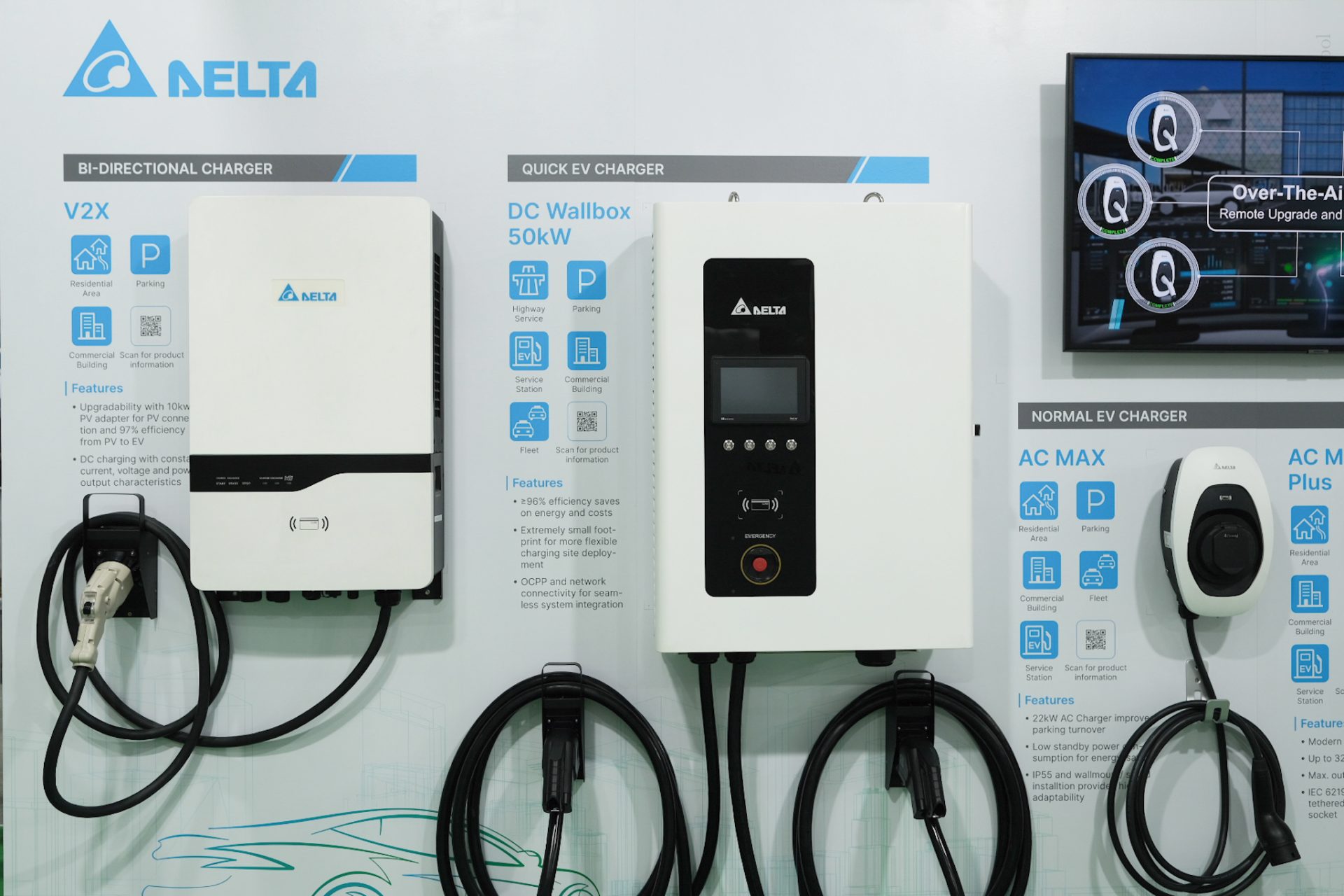 เดลต้า เปิดตัวเครื่องชาร์จรถยนต์ไฟฟ้า DC แบบเร็วรุ่นใหม่ล่าสุด และนวัตกรรม V2X รวมถึงโซลูชันด้าน ...
