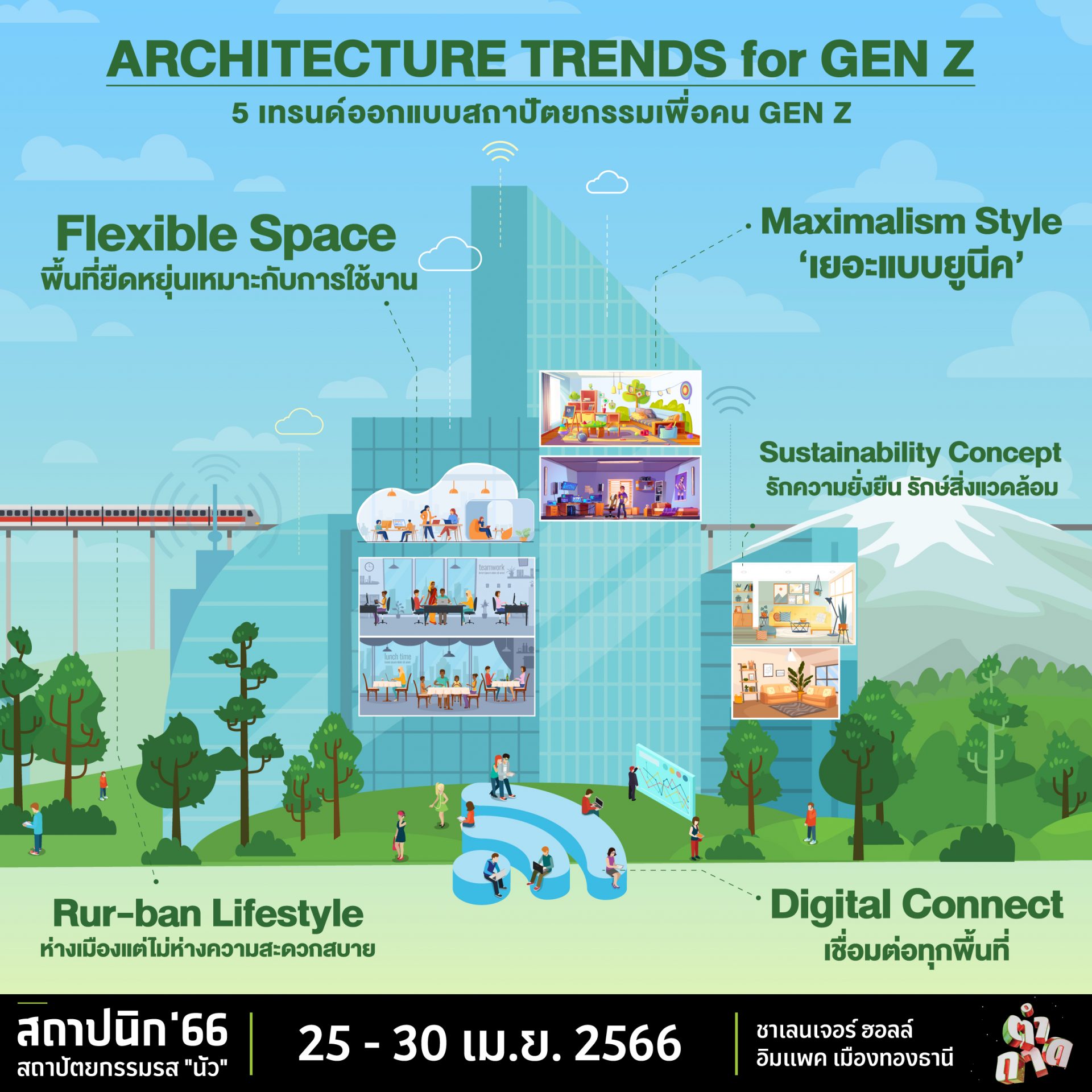 ARCHITECTURE TREND for GEN Z: ส่อง 5 เทรนด์การออกแบบสถาปัตยกรรมเพื่อชาว ...