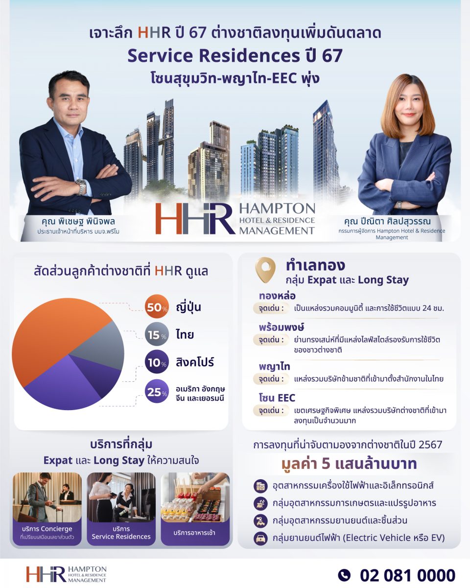 “แฮมป์ตัน โฮเทล แอนด์ เรสซิเดนซ์” เผยอุตฯอิเล็กทรอนิกส์-EV ต่างชาติแห่บุกไทย หนุนความต้องการ ...